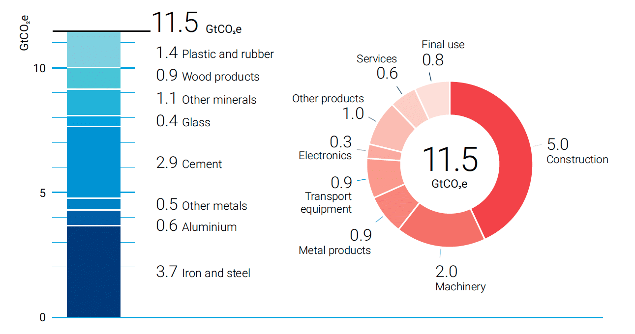 Emissions Gap Report 2019: Executive Summary | MR Online Emissions Gap Report 2019: Executive Summary | MR Online